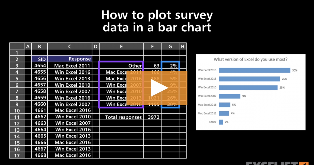 How To Plot Survey Data In A Bar Chart video Exceljet